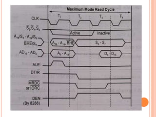 Min_Max-mode_8086indiaindiaindiaindia_RNM.ppt