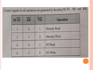 Min_Max-mode_8086indiaindiaindiaindia_RNM.ppt