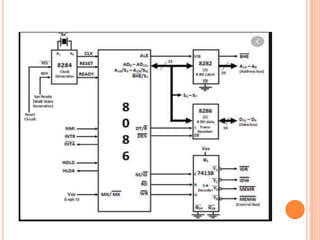 Min_Max-mode_8086indiaindiaindiaindia_RNM.ppt
