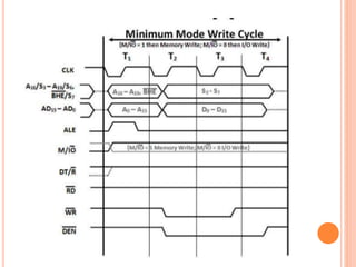 Min_Max-mode_8086indiaindiaindiaindia_RNM.ppt
