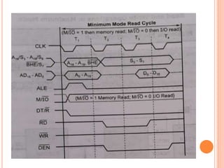 Min_Max-mode_8086indiaindiaindiaindia_RNM.ppt
