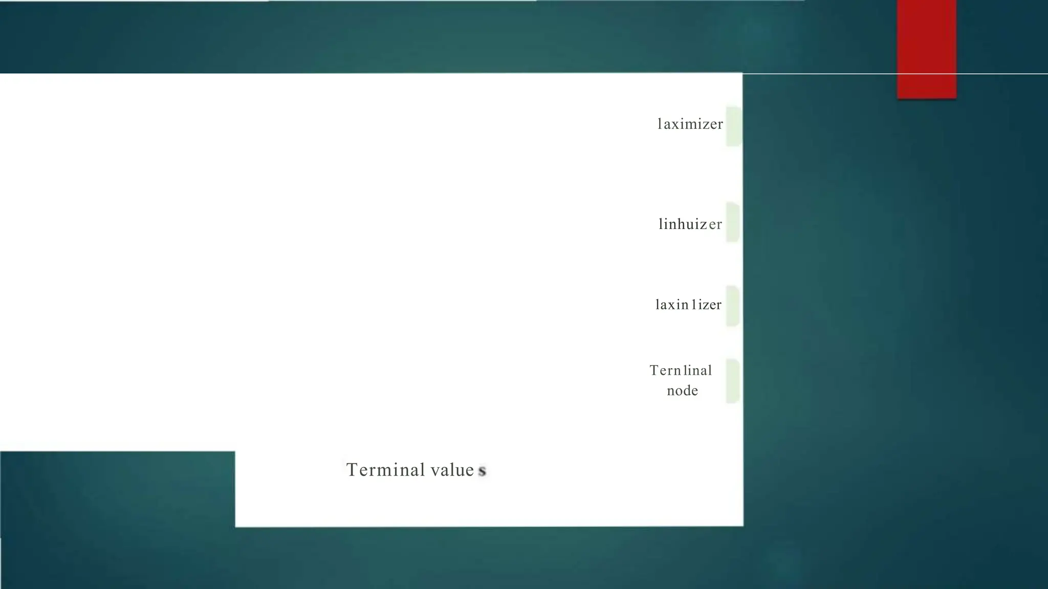 Min Max Artificial Intelligence algorithm | PPT Min Max Artificial Intelligence algorithm | PPT