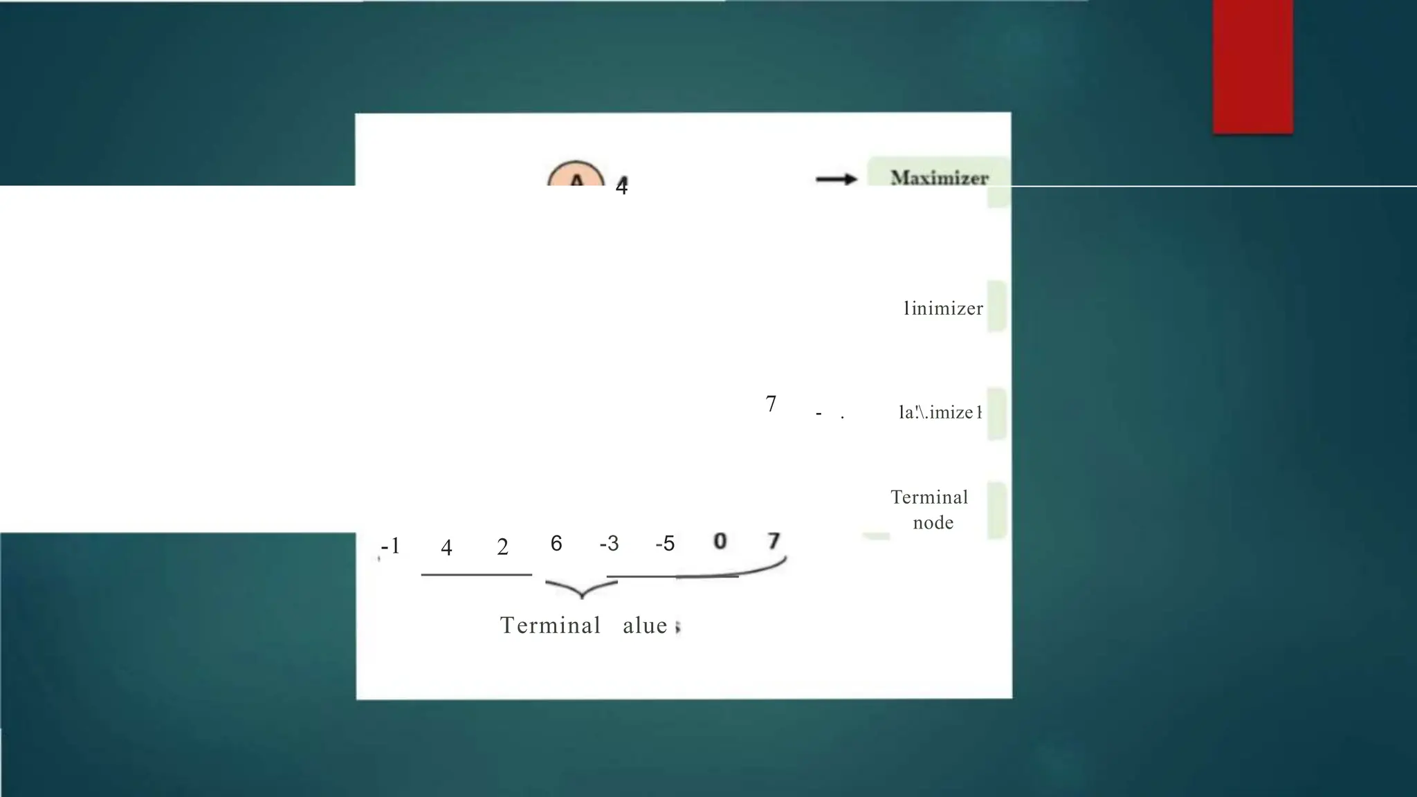 Min Max Artificial Intelligence algorithm | PPT Min Max Artificial Intelligence algorithm | PPT