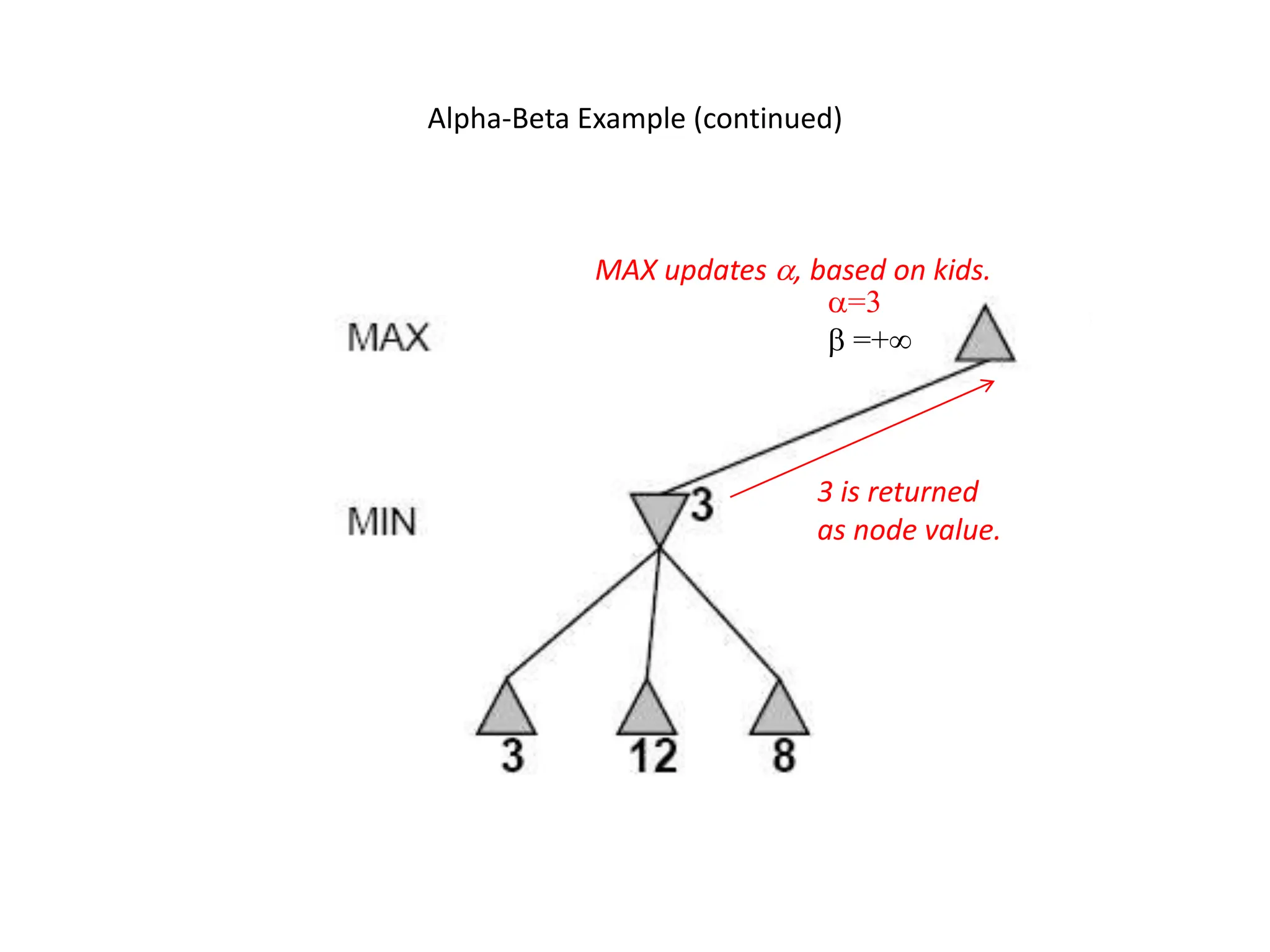 Minmax and alpha beta pruning.pptx