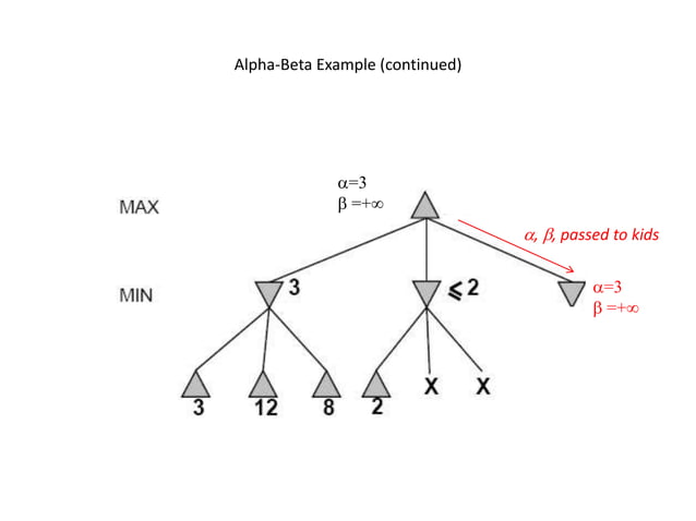 Minmax and alpha beta pruning.pptx