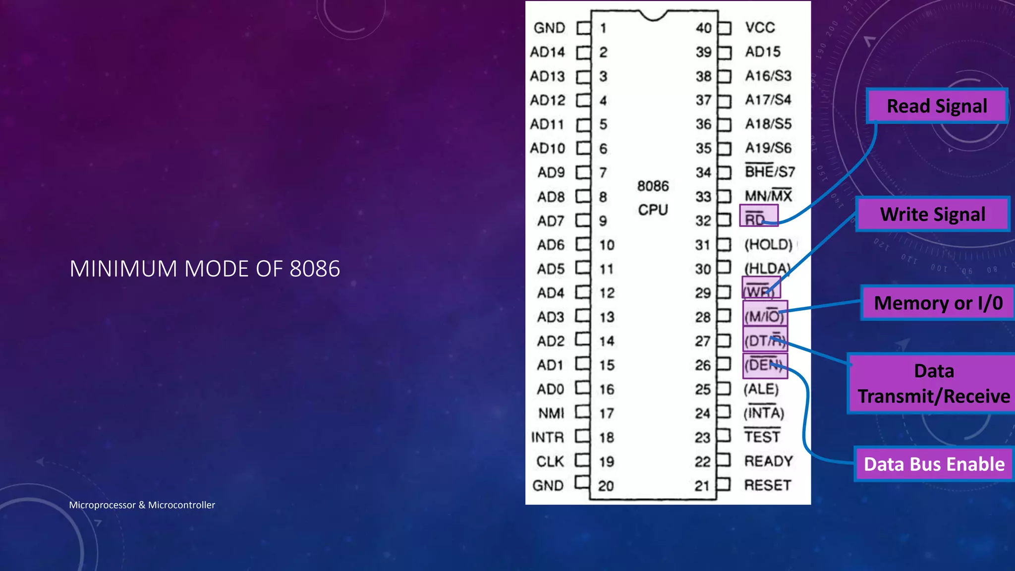 Minimum Modes and Maximum Modes of 8086 Microprocessor | PPTX