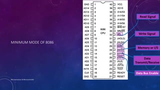 Minimum Modes and Maximum Modes of 8086 Microprocessor | PPTX
