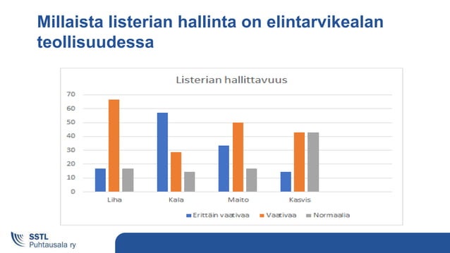 Listerian hallinta puhtausalan näkökulmasta | PPT
