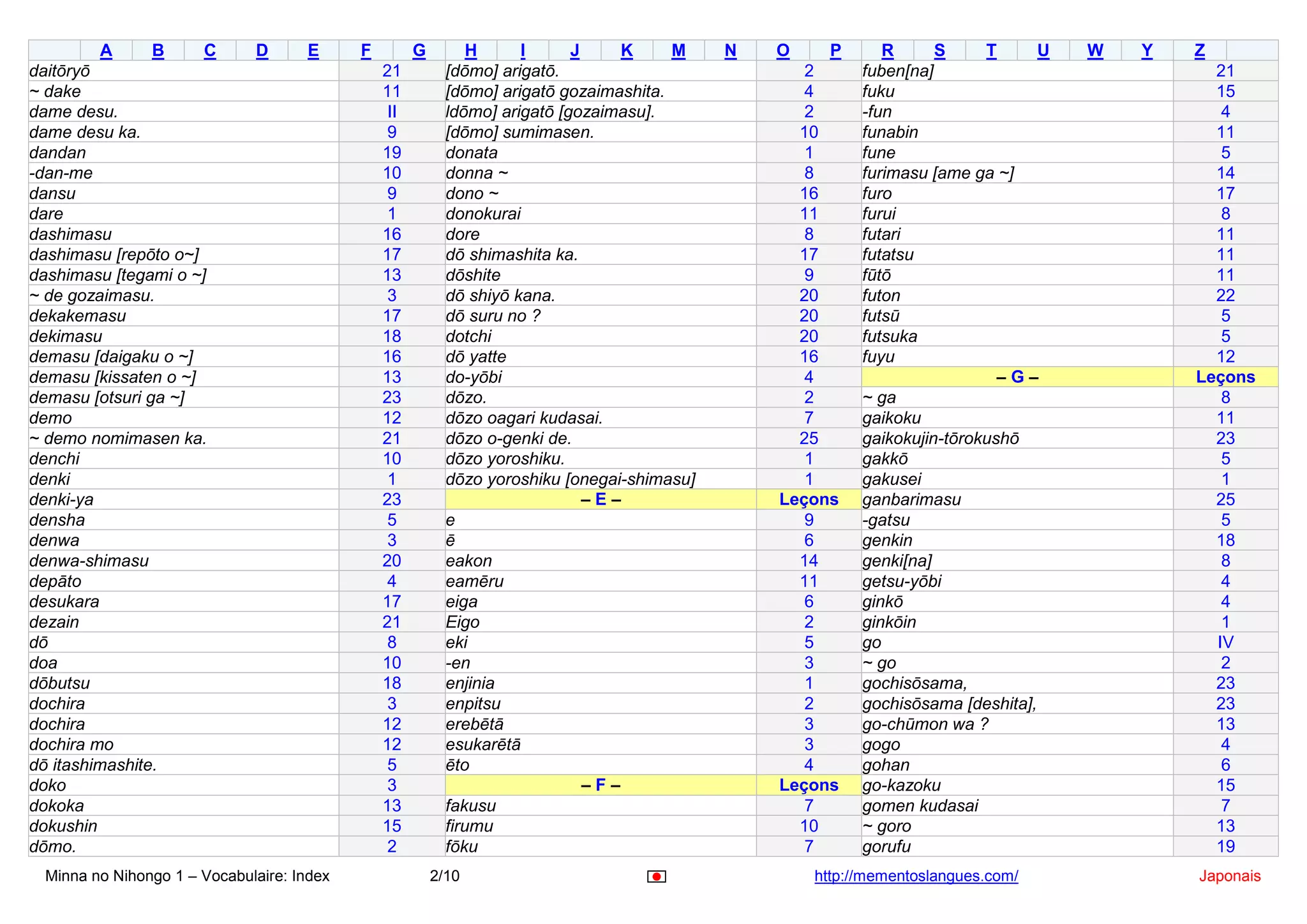 Minna nonihongo1 vocabulaire-index | PDF