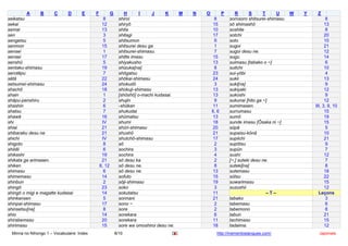 Minna nonihongo1 vocabulaire-index | PDF