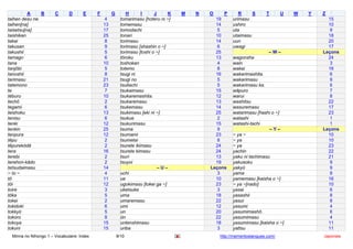 Minna nonihongo1 vocabulaire-index | PDF