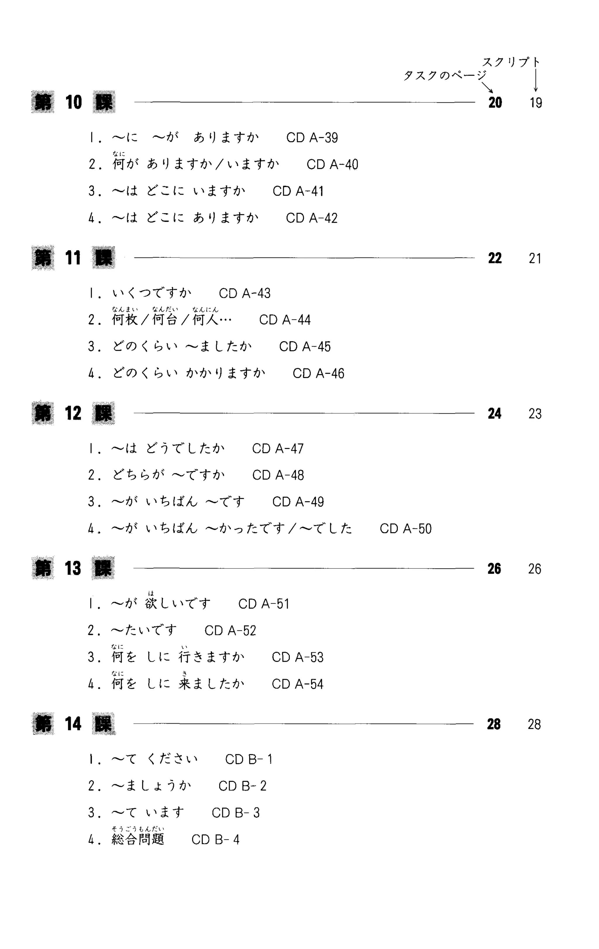 Minna no nihongo i choukai ( answers) español | PDF