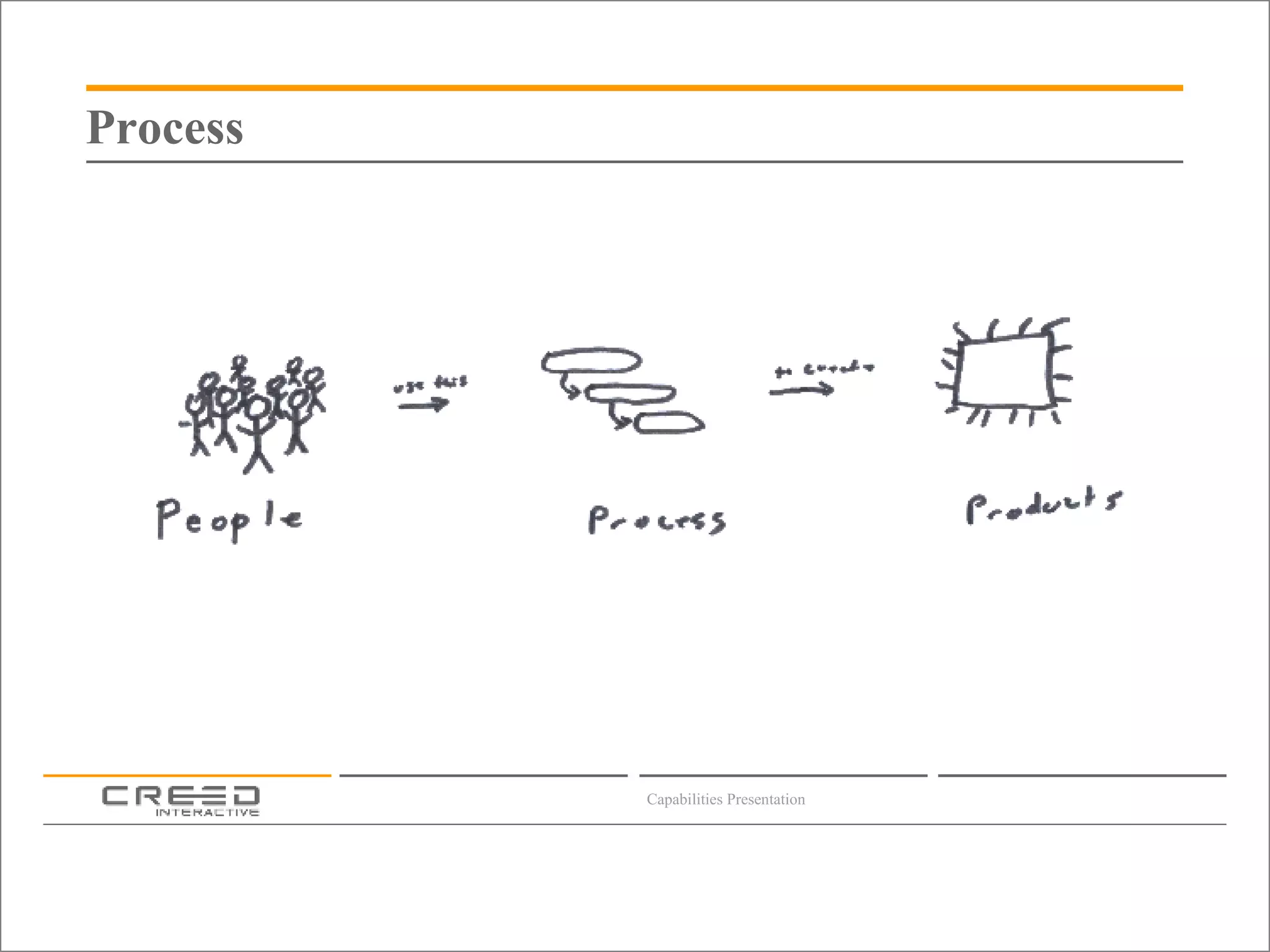 Minneapolis Web Design Capabilities | PPT | Technology & Computing