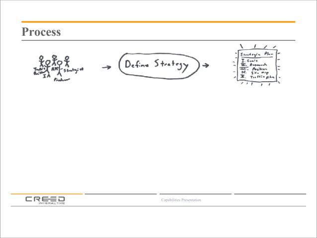 Minneapolis Web Design Capabilities | PPT