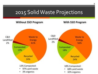 Overview of City of Minneapolis Solid Waste & Recycling Efforts | PDF