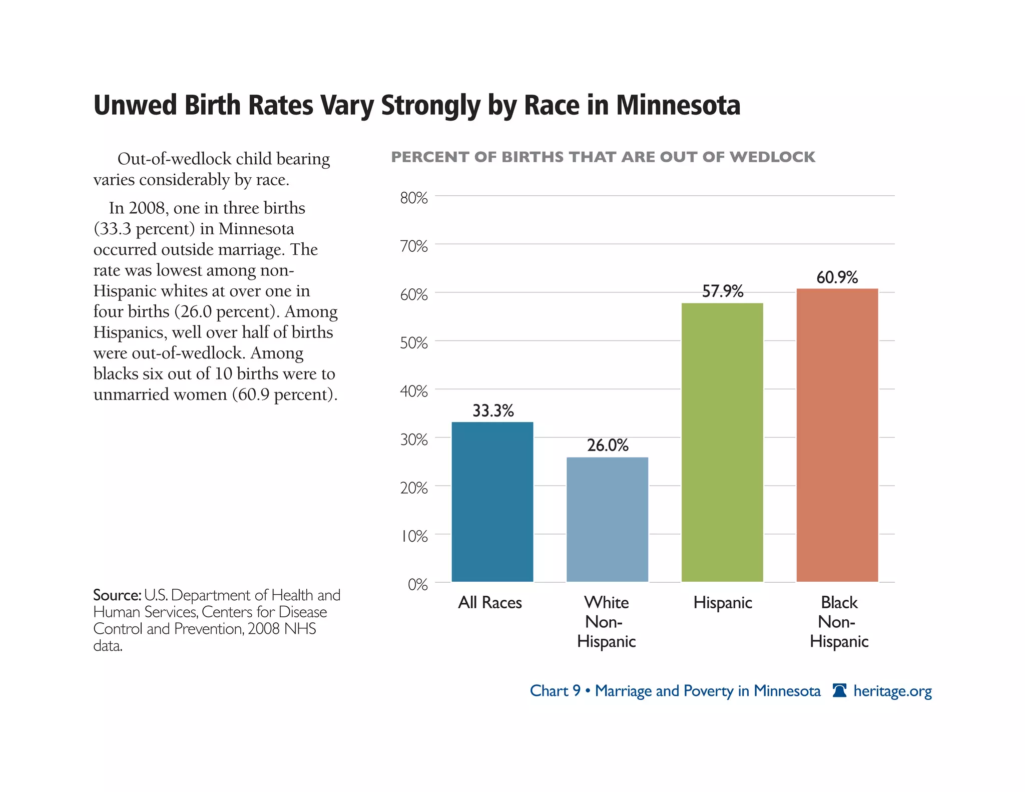 Marriage: Minnesota's No. 1 Weapon Against Childhood Poverty | PDF