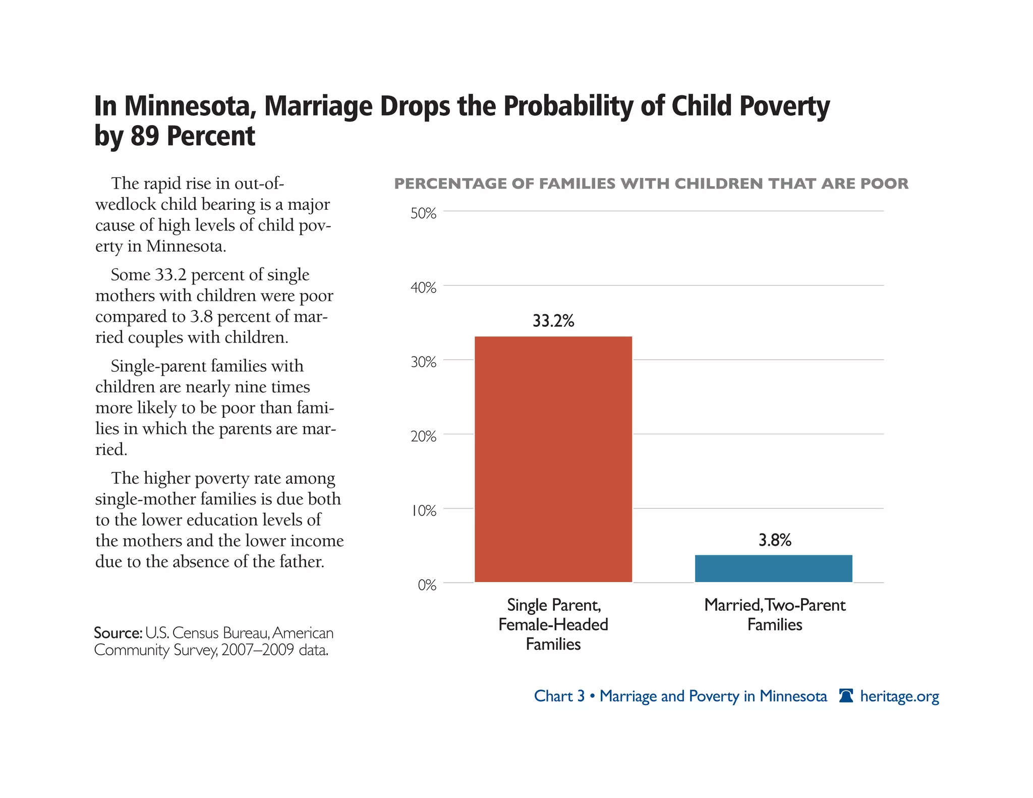 Marriage: Minnesota's No. 1 Weapon Against Childhood Poverty | PDF