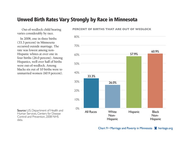 Marriage: Minnesota's No. 1 Weapon Against Childhood Poverty | PDF