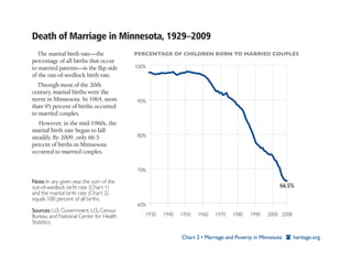 Marriage: Minnesota's No. 1 Weapon Against Childhood Poverty | PDF