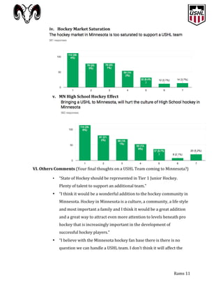 Minnesota USHL Team - Rochester Rams | PDF