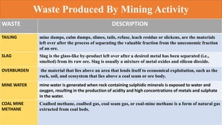 Minning waste management | PPTX