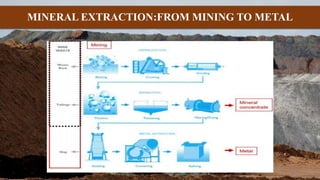 Minning waste management | PPTX