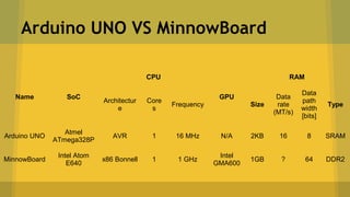 Minnow board final | PPT
