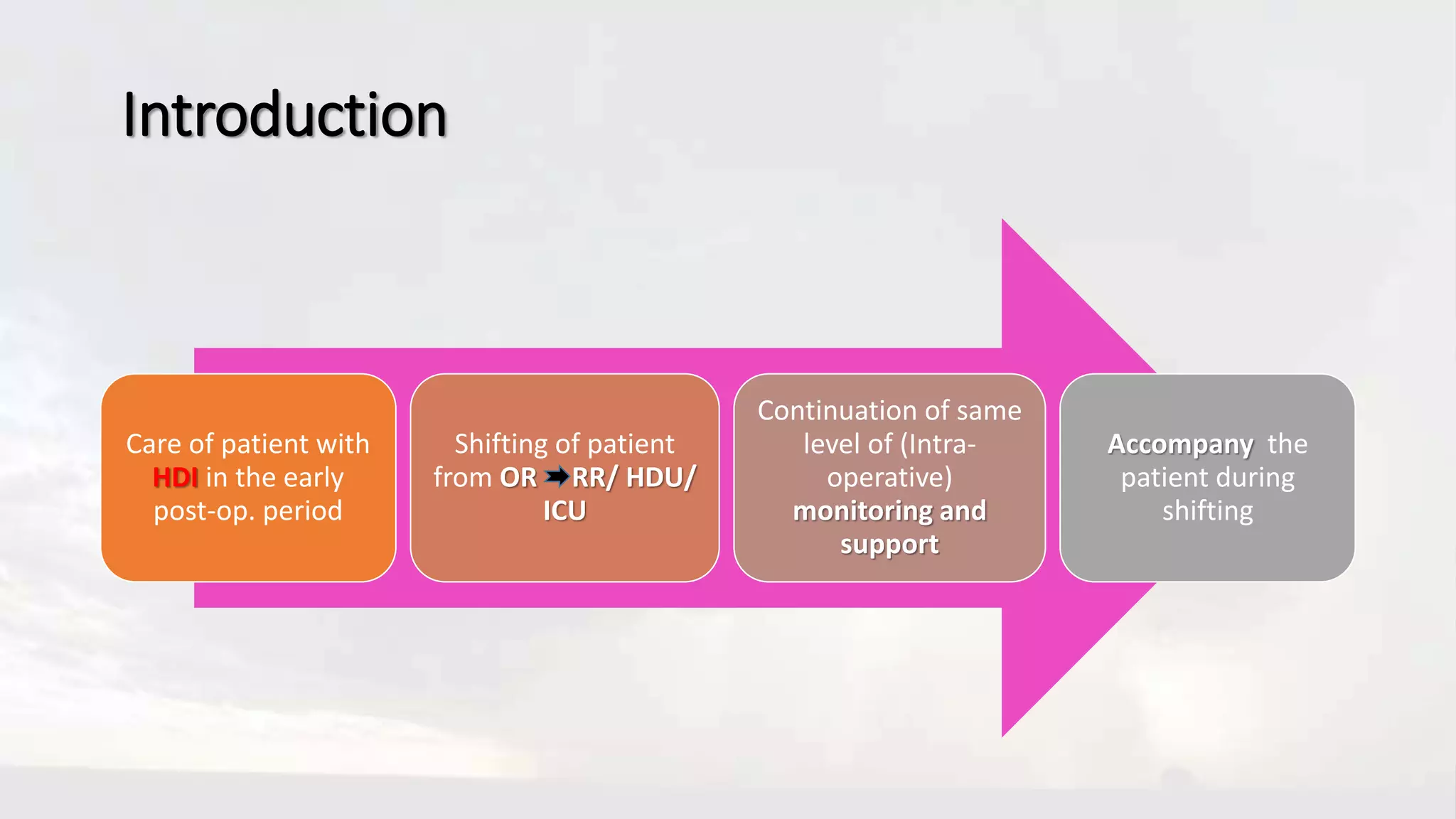 POST-OPERATIVE MANAGEMENT OF HEMODYNAMICALLY UNSTABLE PATIENT | PPTX