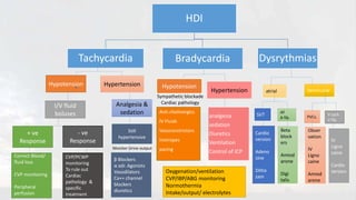 POST-OPERATIVE MANAGEMENT OF HEMODYNAMICALLY UNSTABLE PATIENT | PPTX