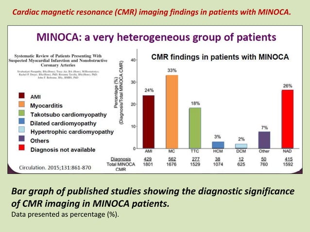 MINOCA , Myocardial Infarction with Non-Obstructive Coronary Arteries ...