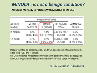 MINOCA , Myocardial Infarction with Non-Obstructive Coronary Arteries ...