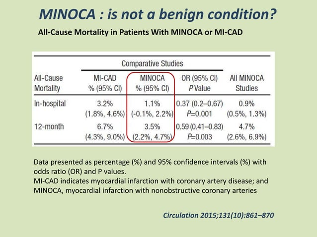 MINOCA , Myocardial Infarction with Non-Obstructive Coronary Arteries ...
