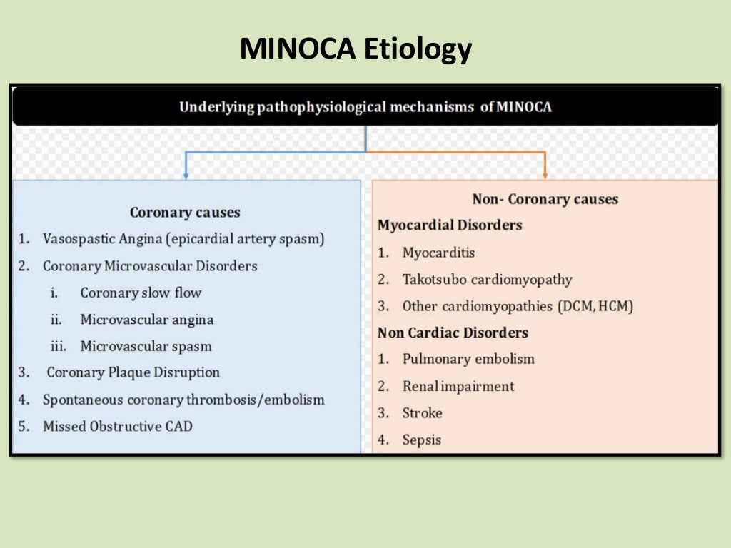 MINOCA , Myocardial Infarction with Non-Obstructive Coronary Arteri…