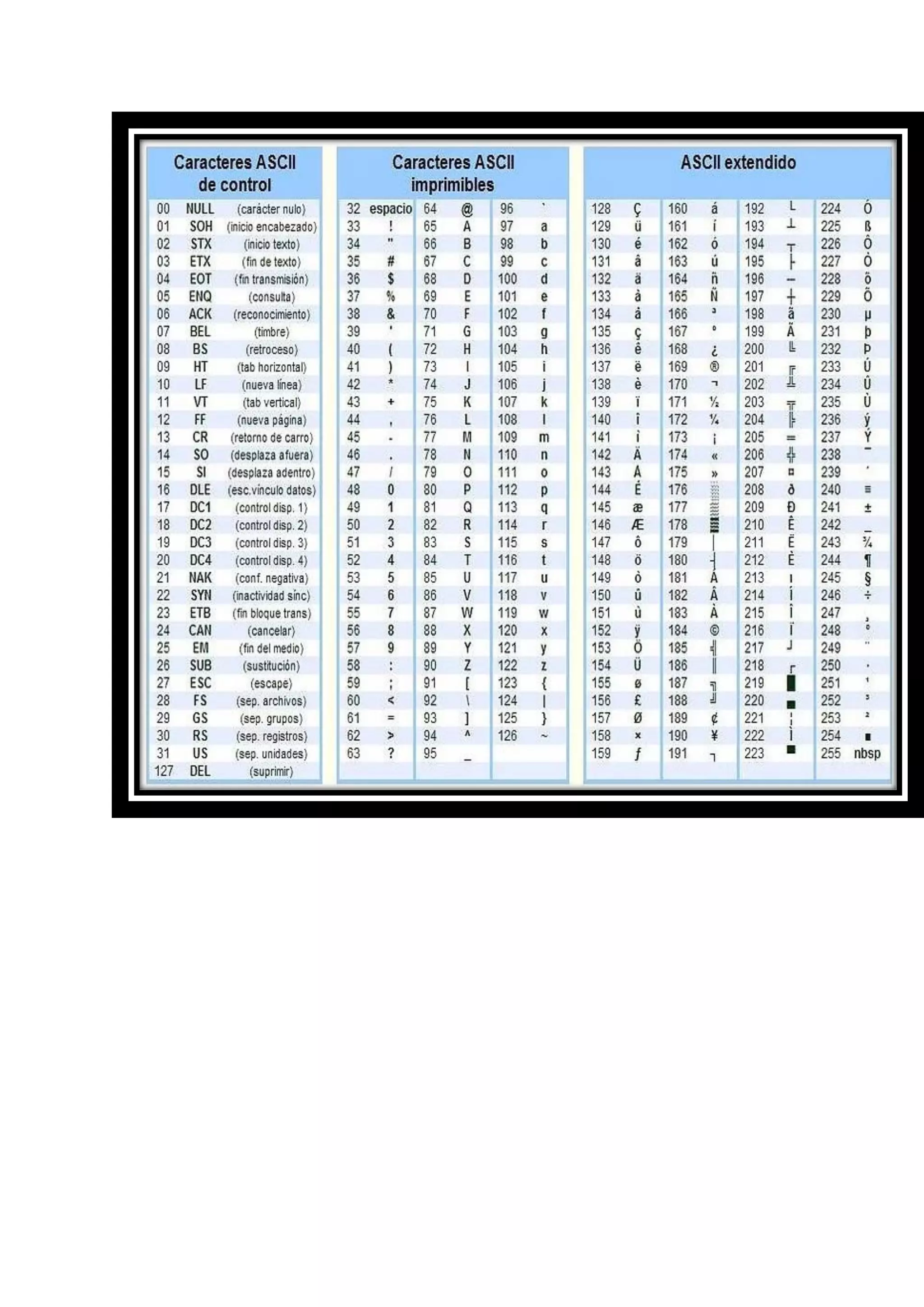 Mi nombre en código ascii | PDF | Technology & Computing