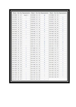 Mi nombre en código ascii | PDF | Technology & Computing