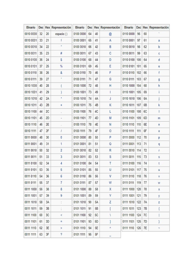 Mi nombre en código ASCii (1).pdf
