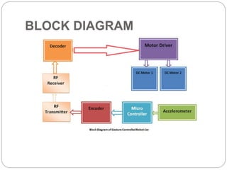 Gesture Control Robot | PPTX
