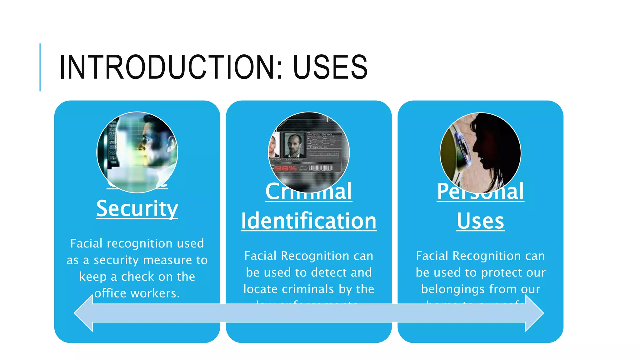 Minor On Face Recognition System Using Raspberry Pi Ppt