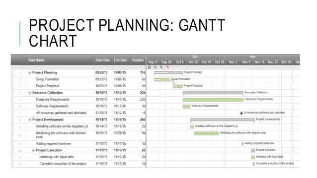 Minor on Face Recognition System using Raspberry Pi
