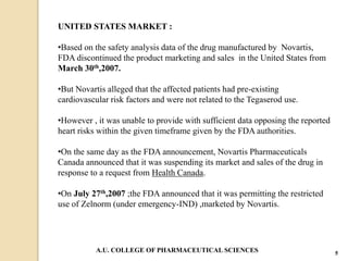 Case Study- FDA WITHDRAWL OF IBS-C DRUG ZELNORM DUE TO CARDIOVASCULAR ...
