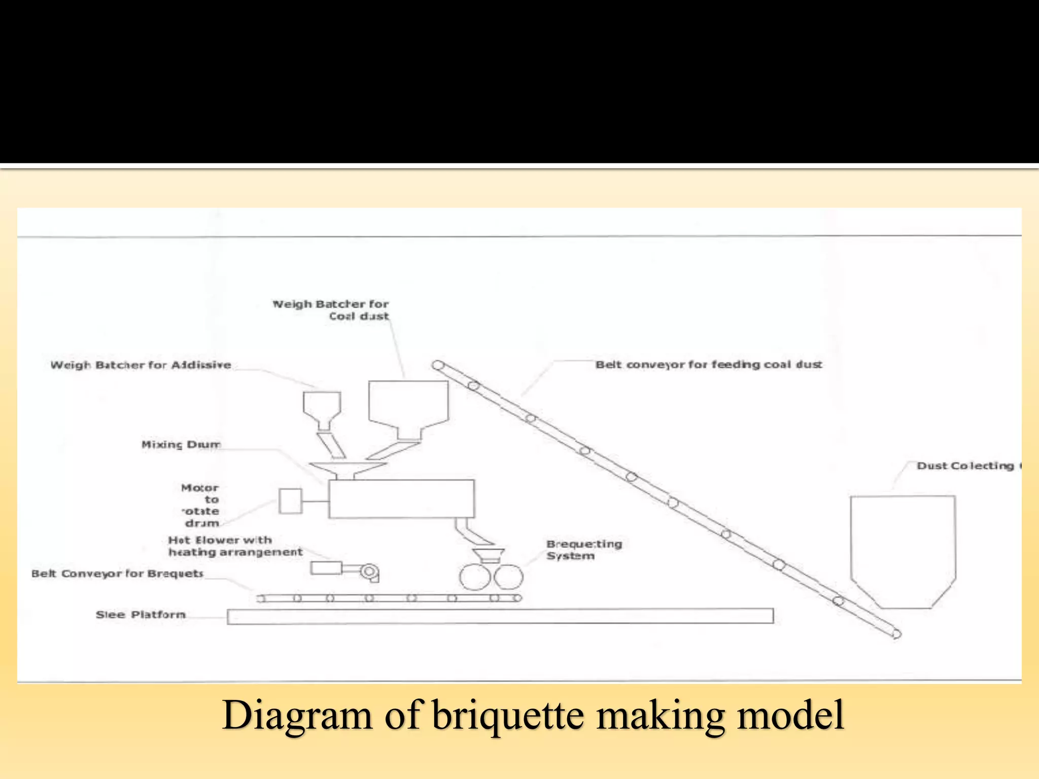 Dust control practices in open cast mining industry. | PPTX