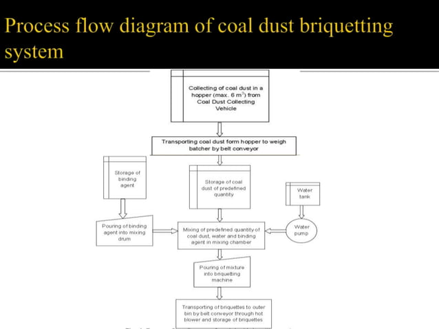 Dust control practices in open cast mining industry. | PPTX