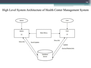 health care management system | PPTX | Computer Software and ...