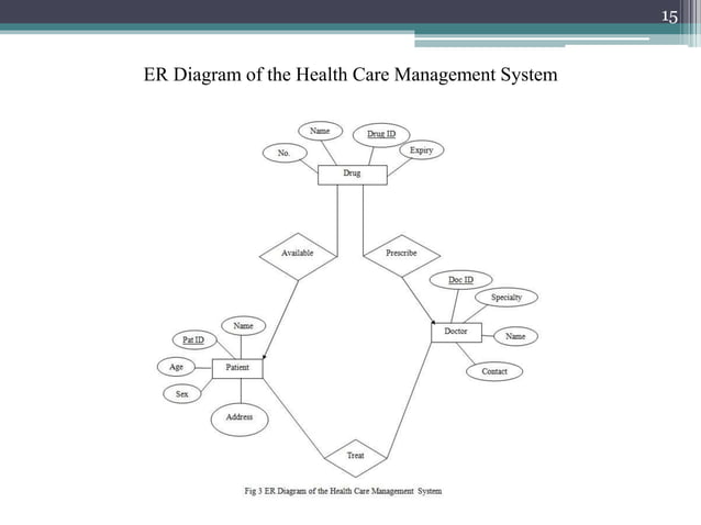 health care management system | PPTX | Computer Software and ...