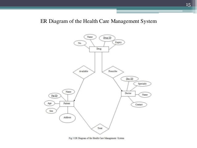 health care management system