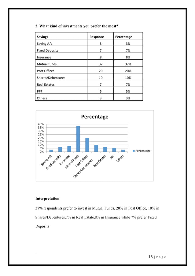 Study of Investor Perception towards Mutual Funds | PDF
