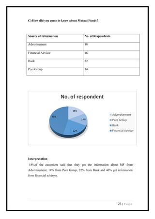 Study of Investor Perception towards Mutual Funds | PDF