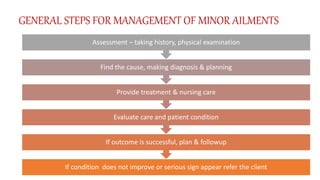 Minor ailments and standing orders | PPTX
