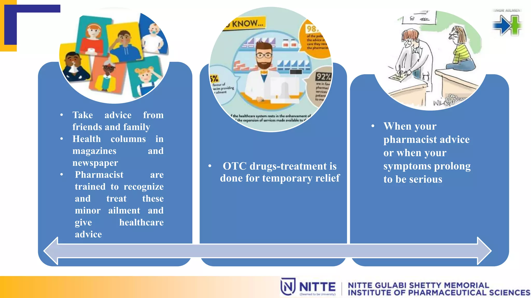 Minor ailments .pptx