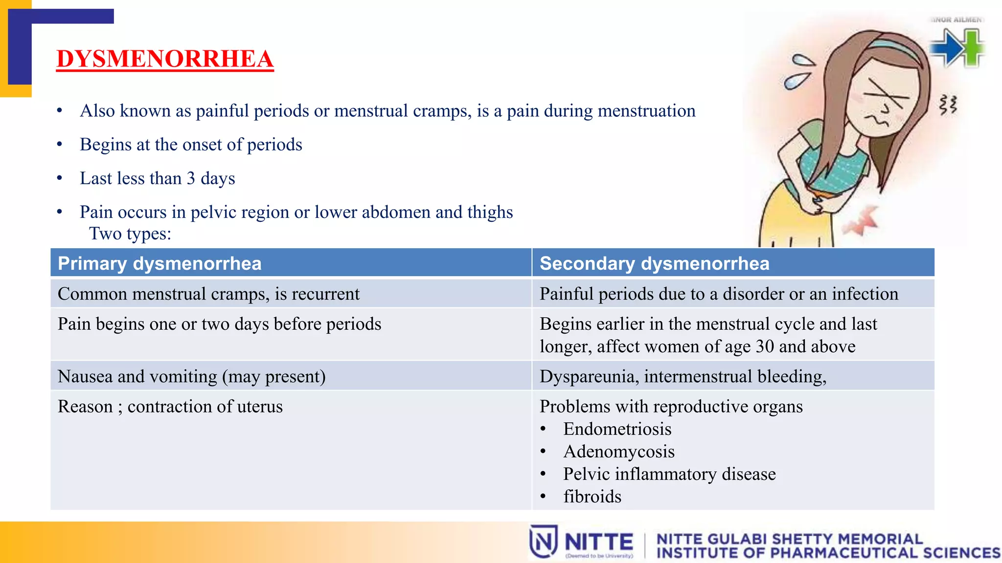 Minor ailments .pptx